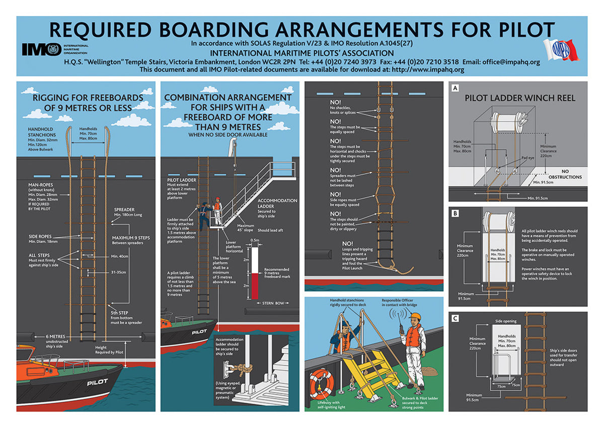 REQUIRED BOARDING ARRANGEMENTS FOR PILOTS – RussmillSafety.com